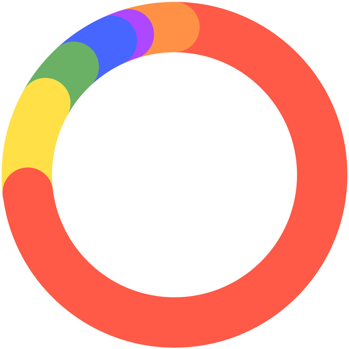Make your GLG | GLG